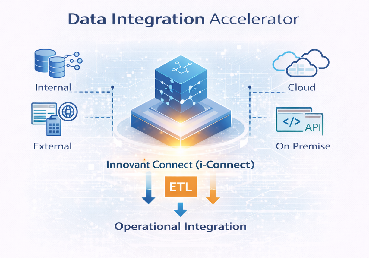 The Innovant.ai Platform – Innovant.ai