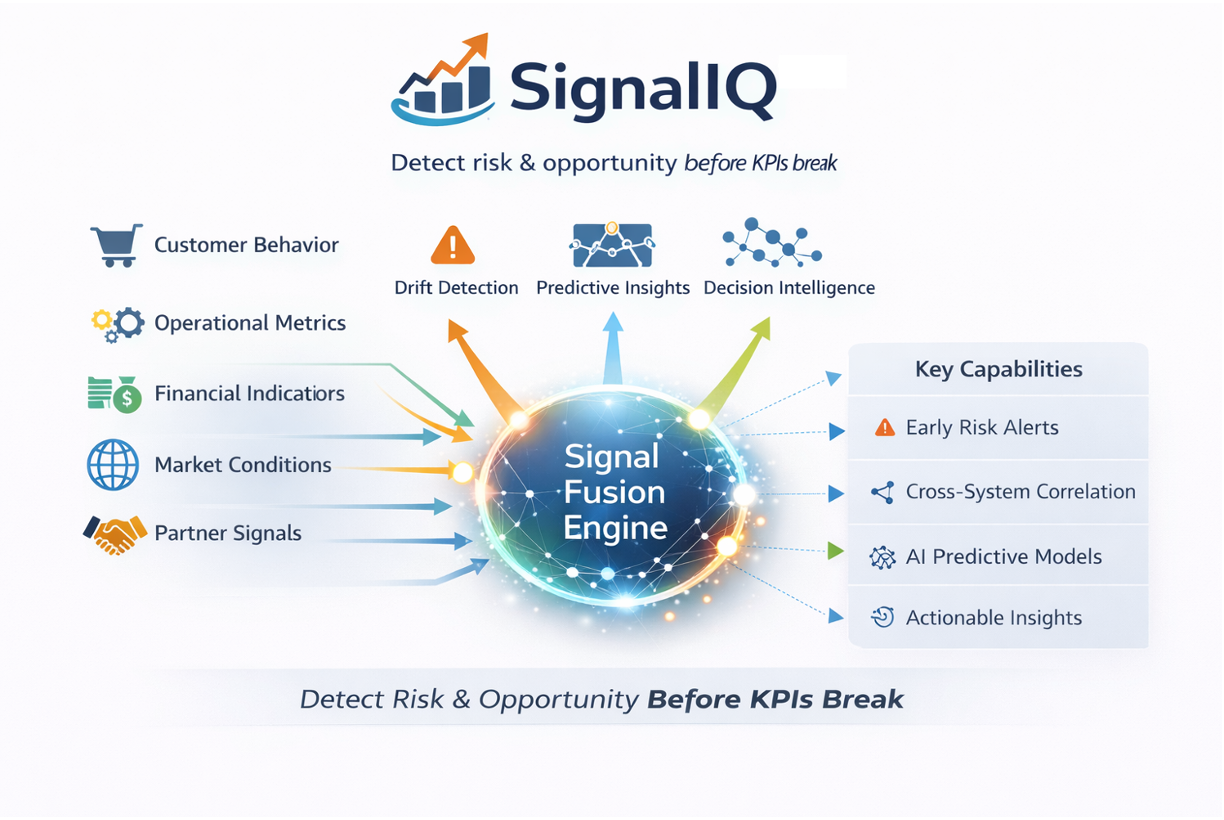 The Innovant.ai Platform – Innovant.ai